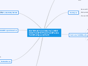 Radio comunicaciones - Mind Map
